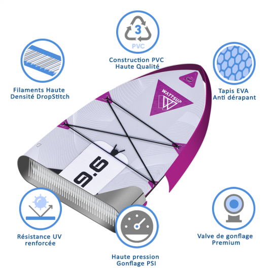 SUP Wattsup Jelly 9'5" NEW 2020 - stand up paddle petits gabarits de ...